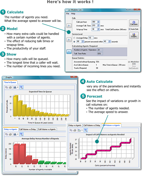 Erlang C Calculator
